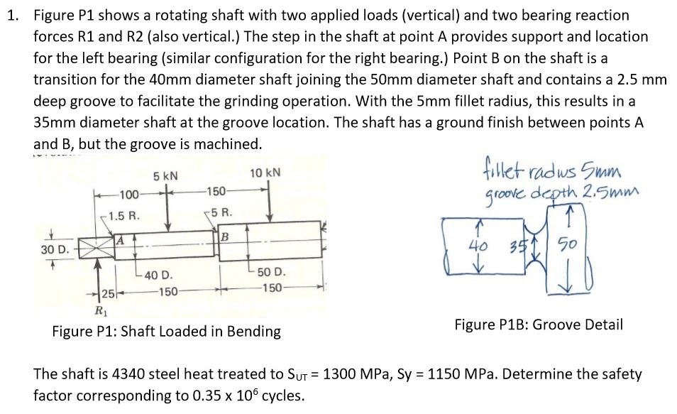 Figure P1 shows a rotating shaft with two applied | Chegg.com