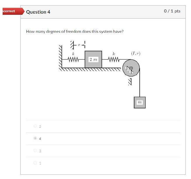 Solved How many degrees of freedom does this system have? 2 | Chegg.com
