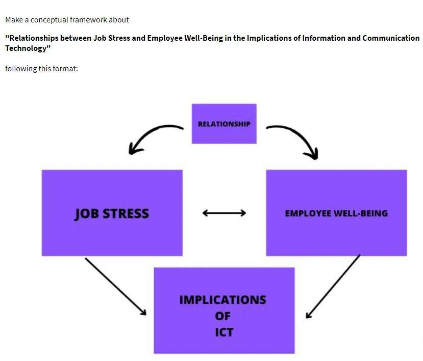 Solved Make a conceptual framework about "Relationships | Chegg.com