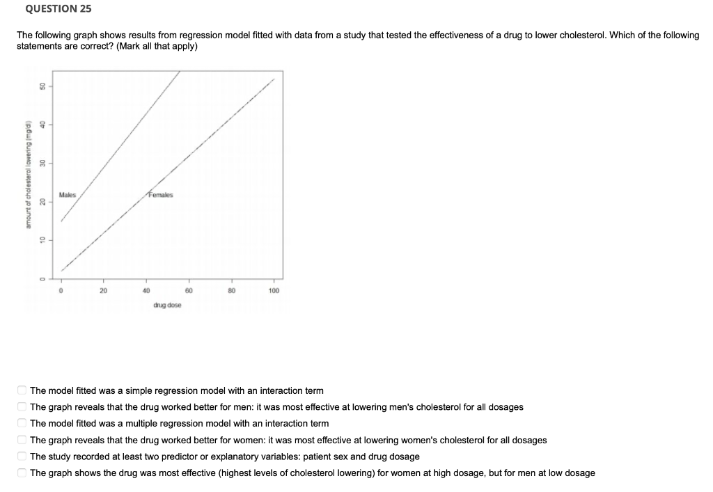 QUESTION 21 and arrival time and interaction terms | Chegg.com
