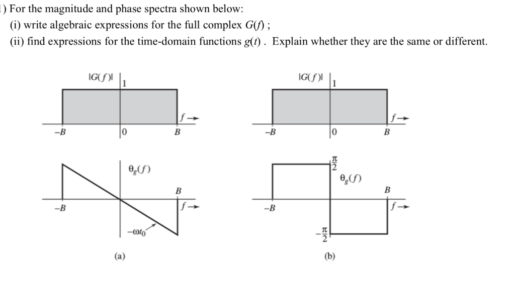 Solved For the magnitude and phase spectra shown below: (i) | Chegg.com