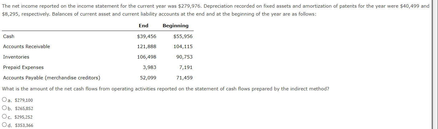 Solved What is the amount of the net cash flows from | Chegg.com