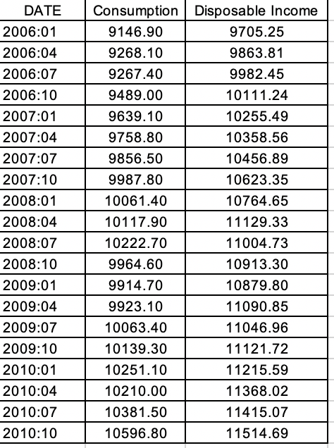 Solved The consumption function is one of the key | Chegg.com