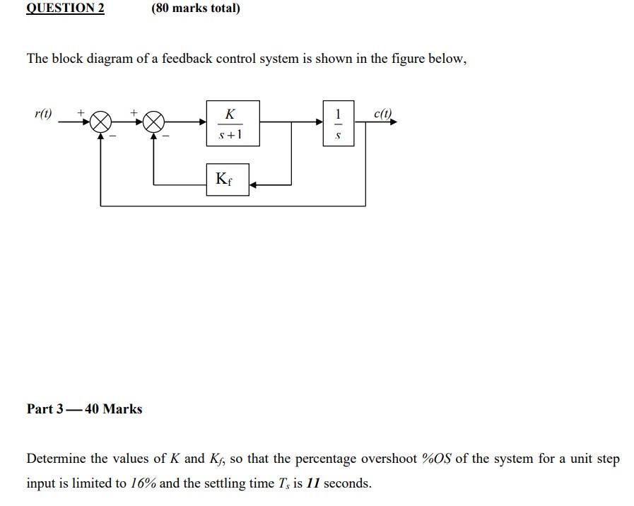 Solved The block diagram of a feedback control system is | Chegg.com