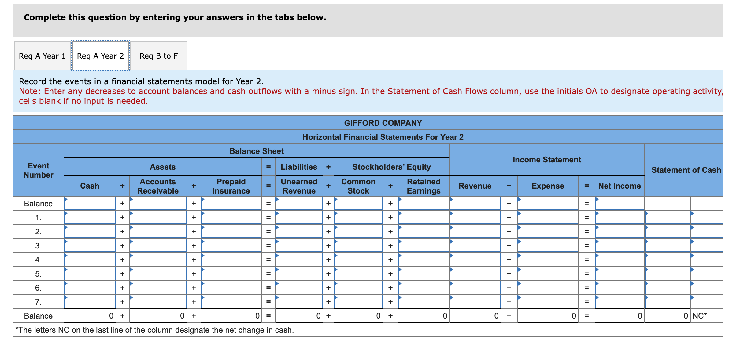 Solved Complete this question by entering your answers in | Chegg.com