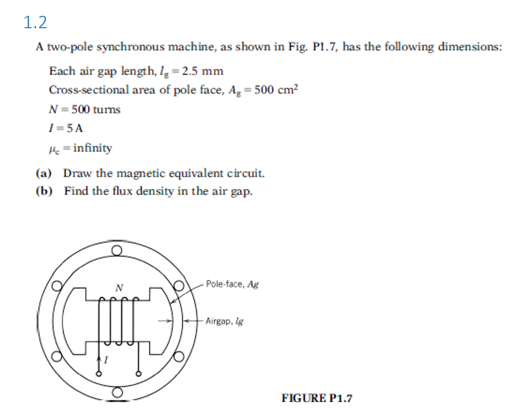 Solved A two-pole synchronous machine, as shown in Fig. | Chegg.com