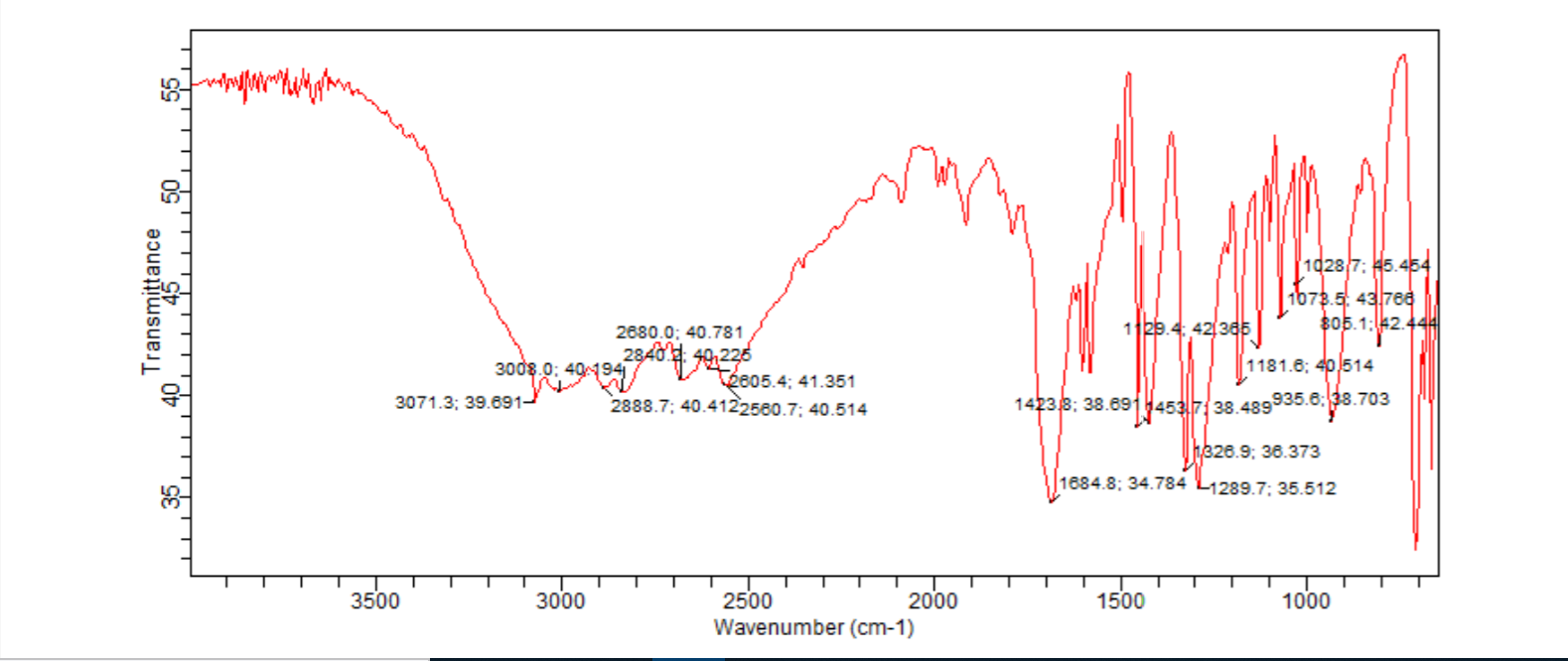 Solved Explain why the baseline is not 100% T for the KBr | Chegg.com