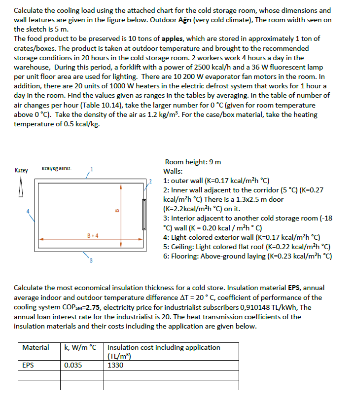 Calculate the cooling load using the attached chart | Chegg.com
