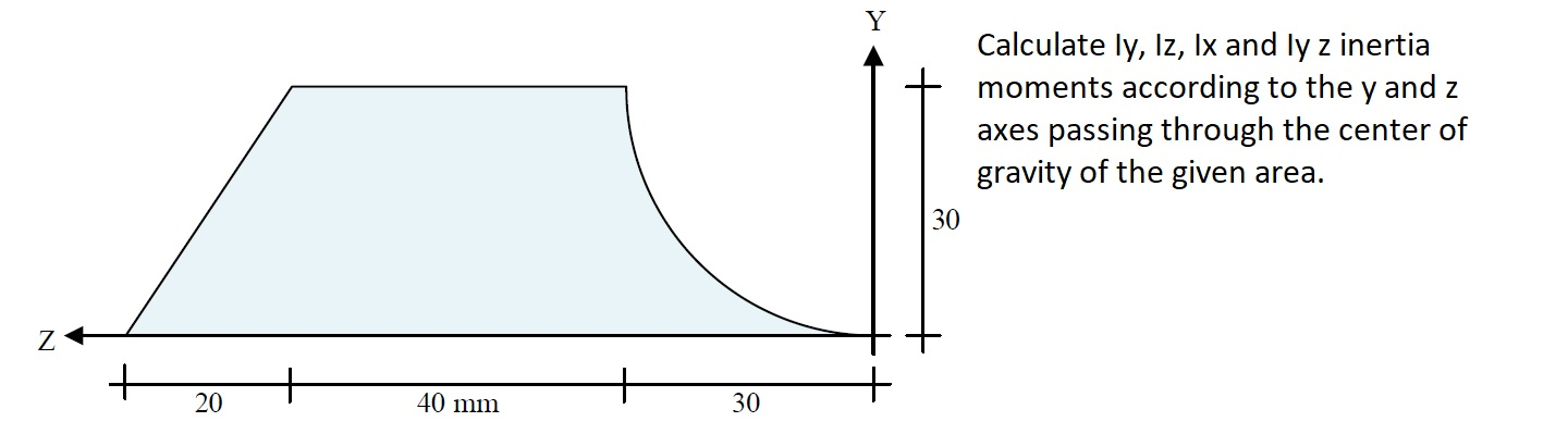 Solved Y Calculate ly, lz, Ix and ly z inertia moments | Chegg.com