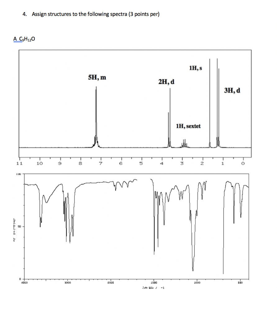 Solved 4. Assign structures to the following spectra (3 | Chegg.com