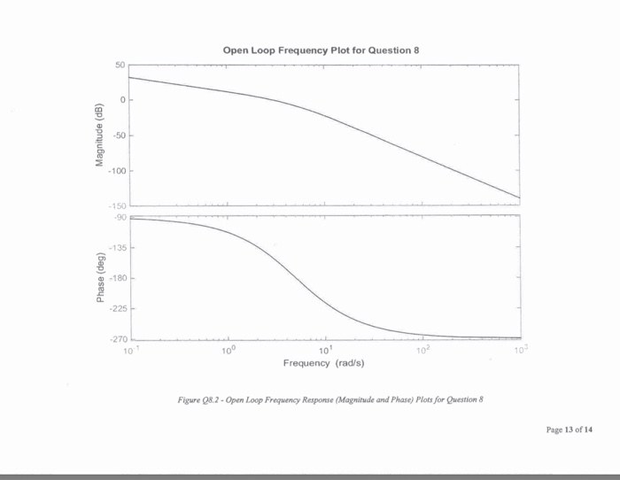 Question 8 Second Order Dominant Poles Model in | Chegg.com