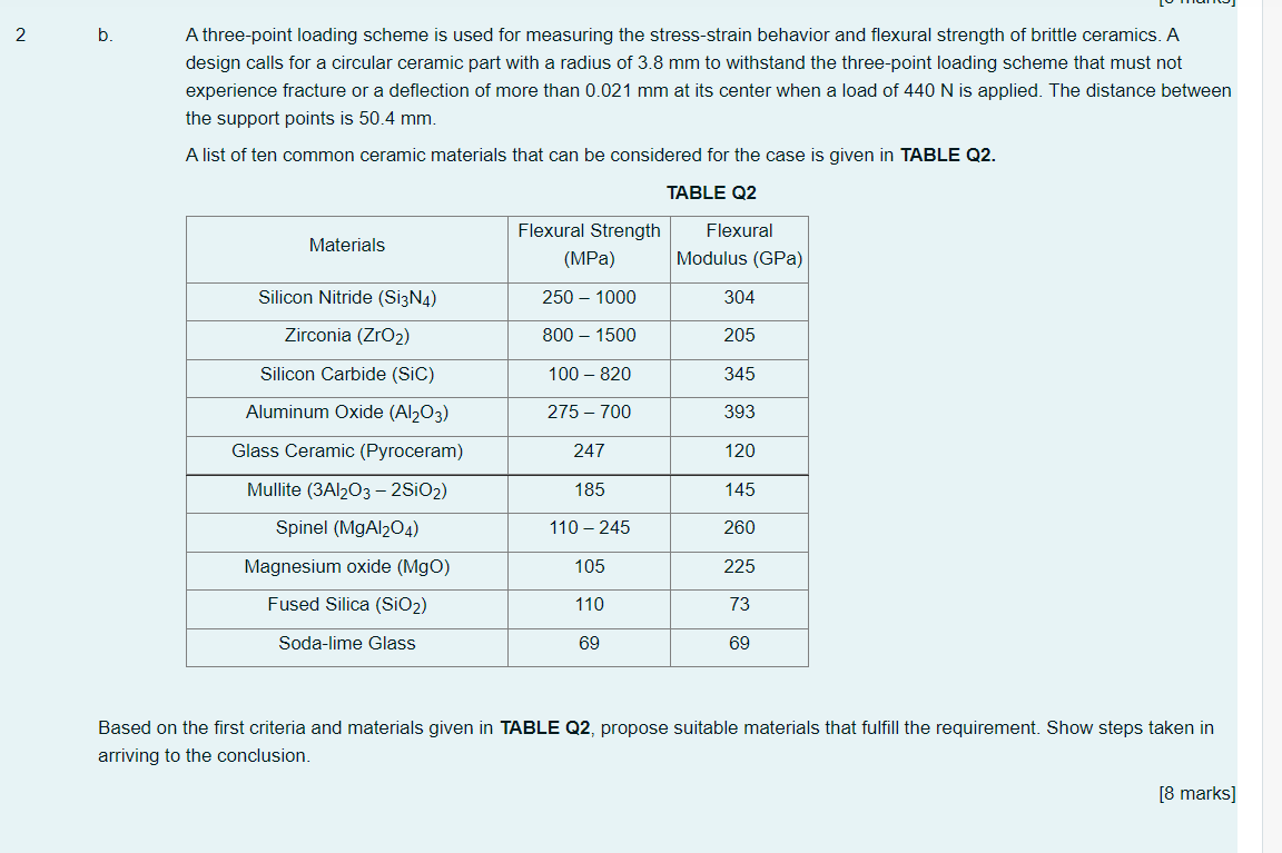 Solved 2 b A three-point loading scheme is used for | Chegg.com
