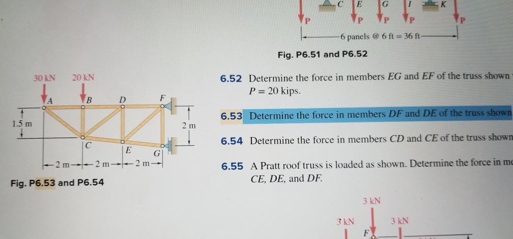 Solved Pleae solve by method of joints, answer is 91.4 for | Chegg.com