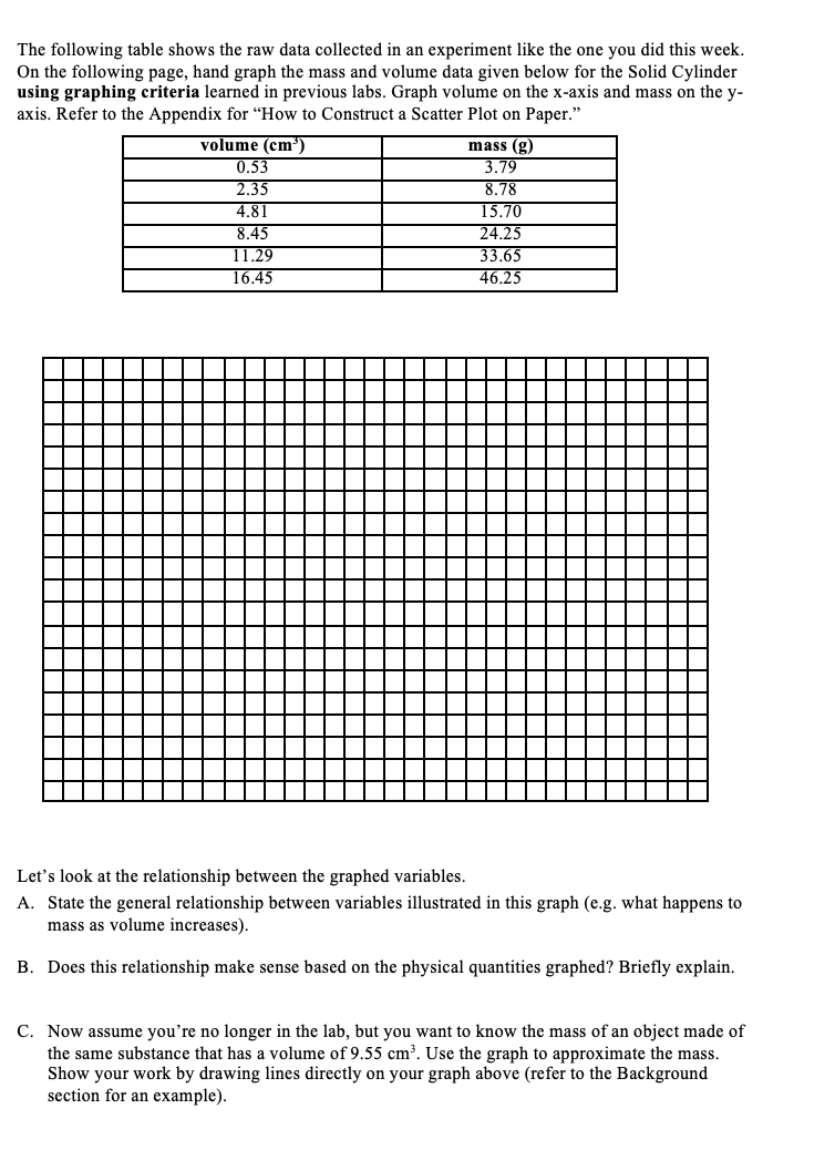 Solved Please hand graph on grid image provided. I'm | Chegg.com