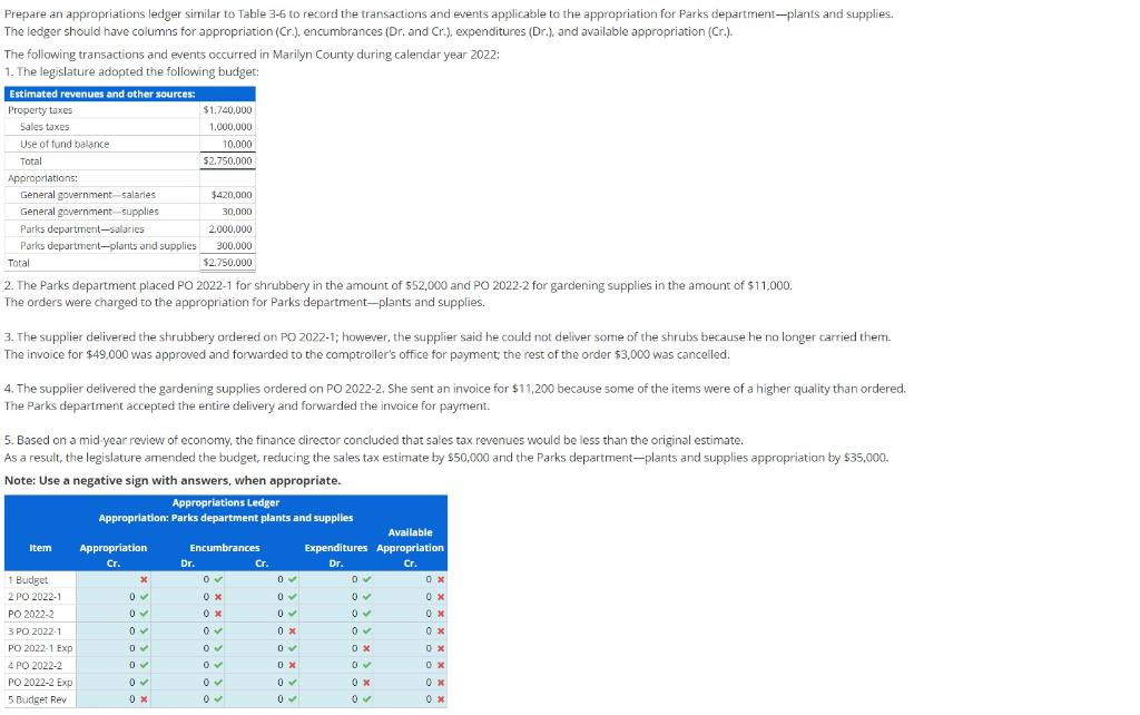 Solved Prepare an appropriations ledger similar to Table 3-6 | Chegg.com