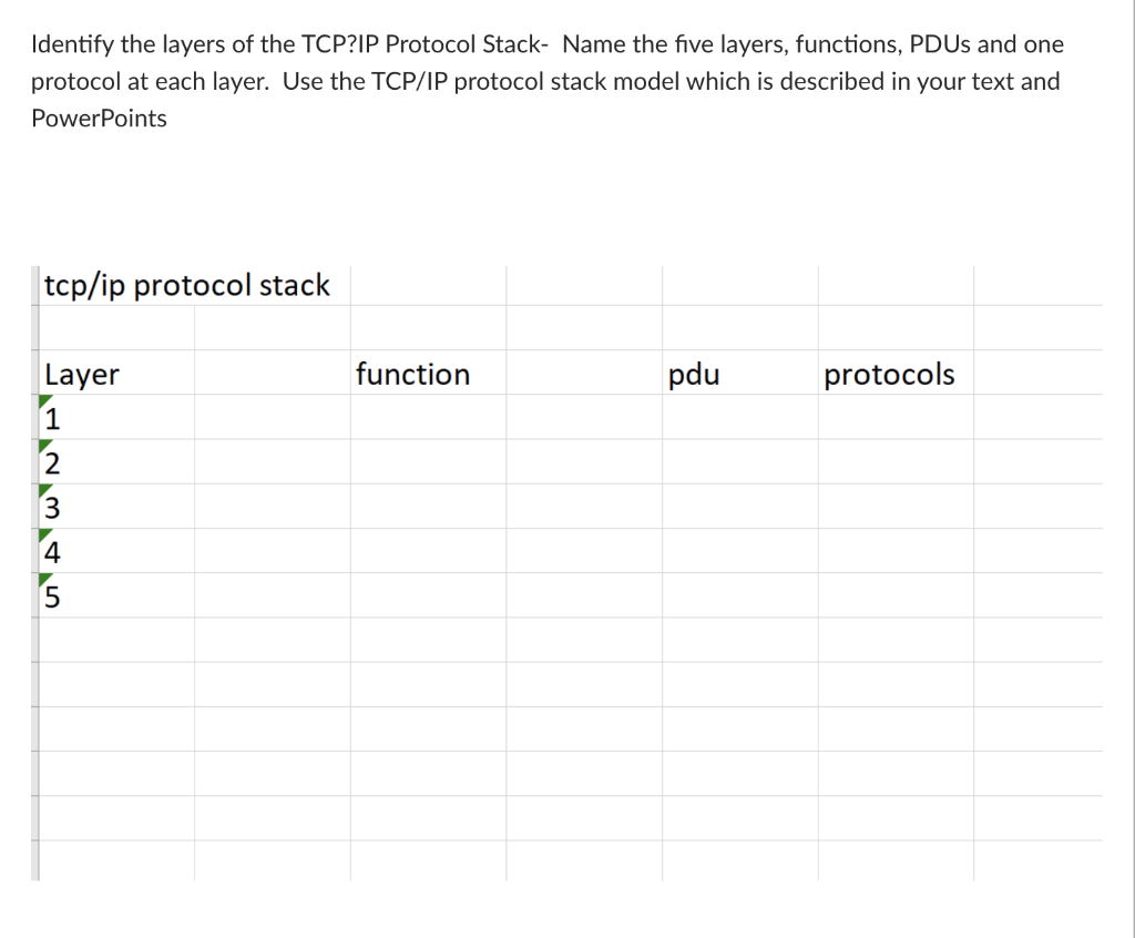 Solved Identify the layers of the TCP?IP Protocol Stack- | Chegg.com
