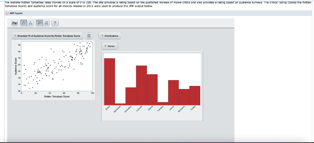 Rotten Tomatoes Scale