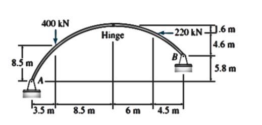 Solved 100 KN 100 KN E 35 kN 3 m 7 m B -4 m m+3m+3m+ 4 m- | Chegg.com