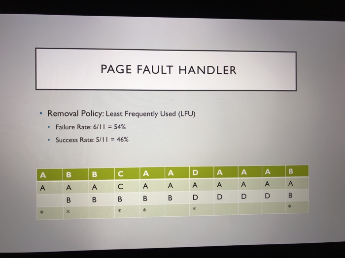 Solved PAGE FAULT HANDLER Removal Policy: Most Recently Used | Chegg.com