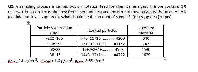Solved Q2. A sampling process is carried out on flotation | Chegg.com