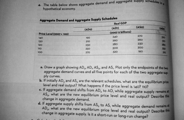 4. The table below shows aggregate demand and | Chegg.com