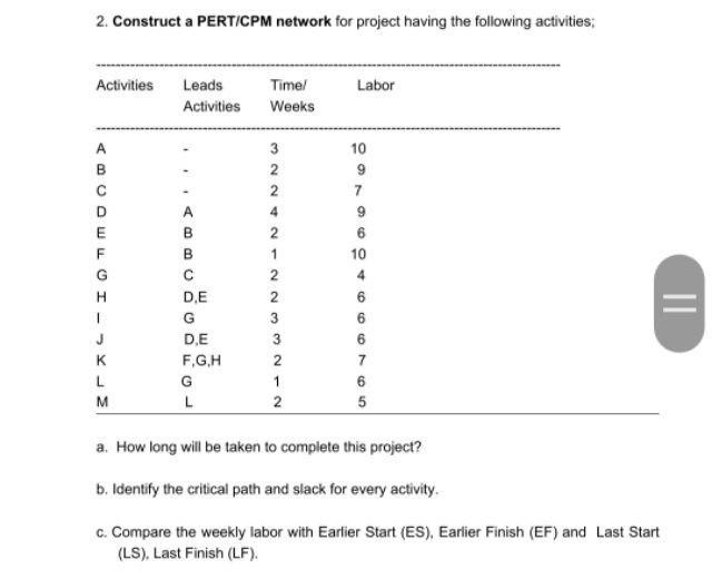 Solved 2. Construct a PERT/CPM network for project having | Chegg.com