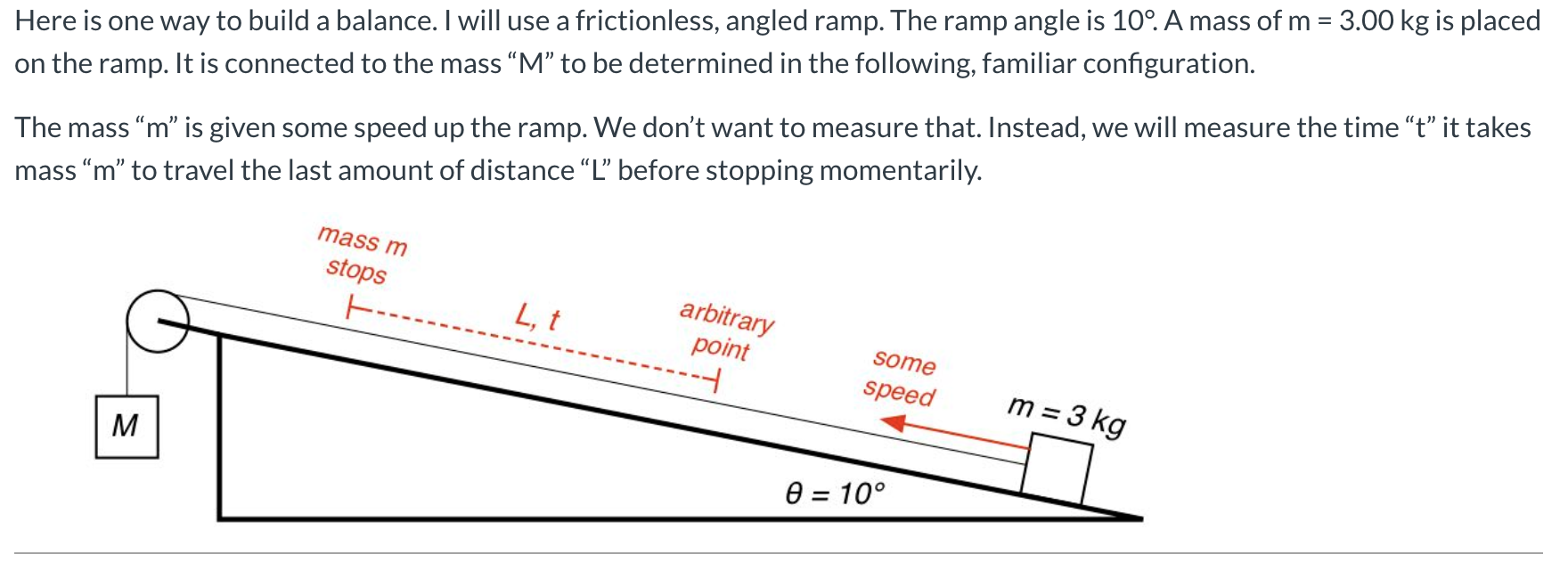 Solved Here is one way to build a balance. I will use a | Chegg.com