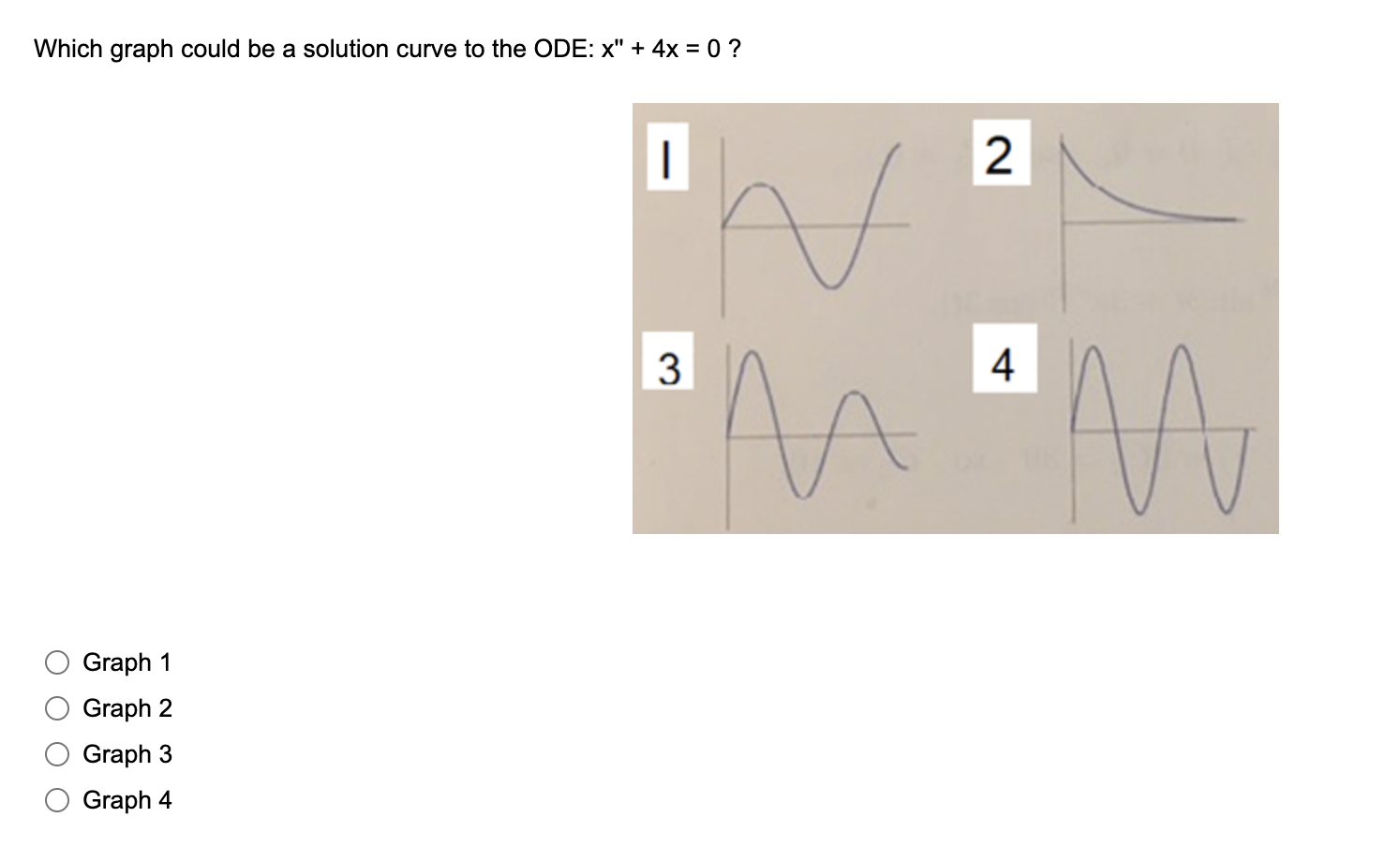 Solved Which graph could be a solution curve to the ODE: | Chegg.com