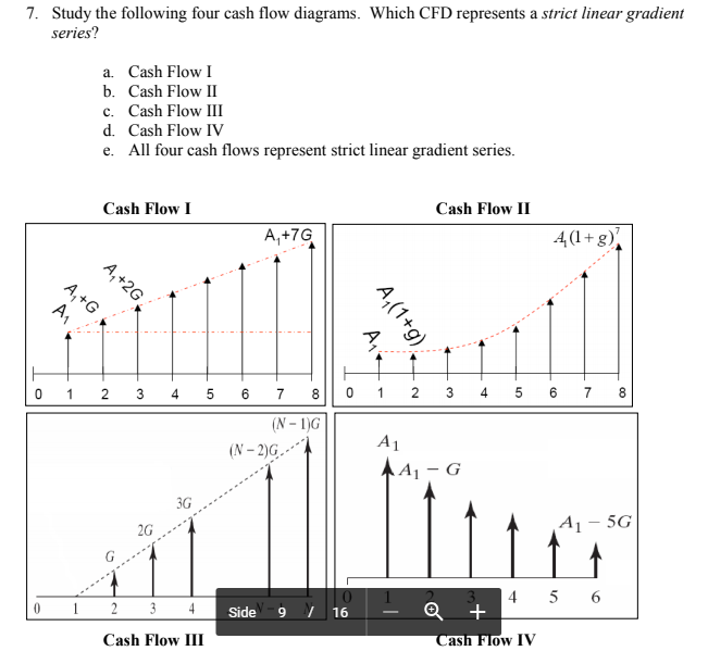 Solved 7. Study the following four cash flow diagrams. Which | Chegg.com