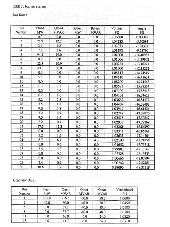 Write your own program that can solve a given power | Chegg.com