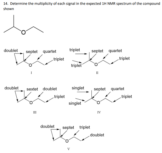 Solved 14. Determine the multiplicity of each signal in the | Chegg.com