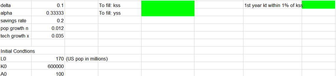 Find Output per Efficiency Unit, Output/Capita, | Chegg.com