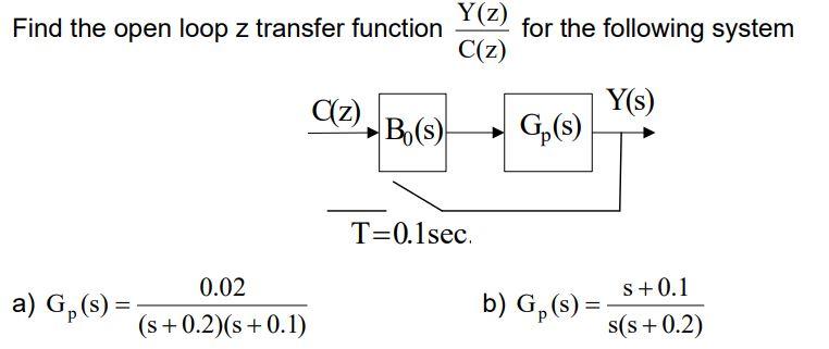 Solved Y(Z) Find the open loop z transfer function for the | Chegg.com