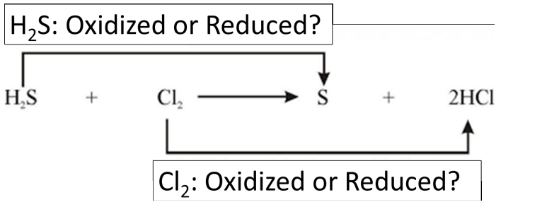Solved The diagram below shows a redox reaction between | Chegg.com