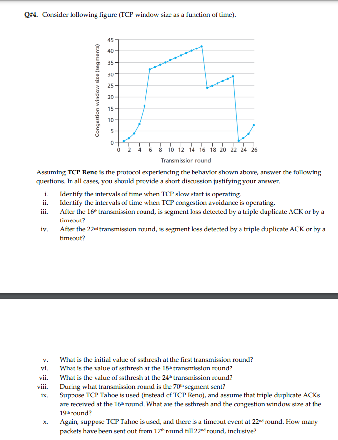 Solved Q\#4. Consider following figure (TCP window size as a | Chegg.com