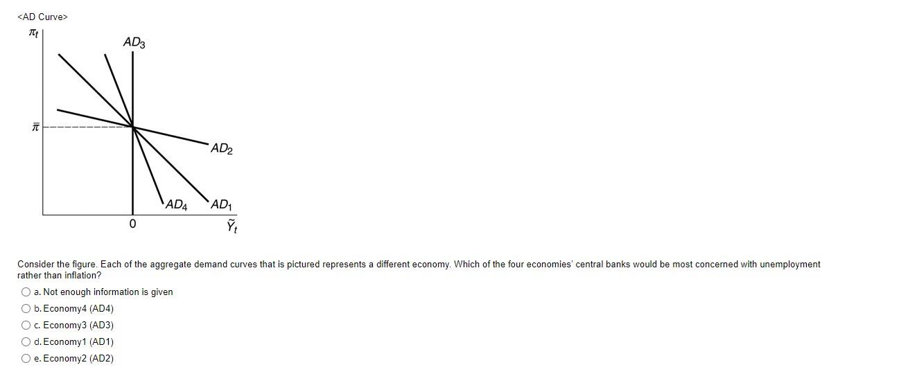 Solved Consider the figure. Each of the aggregate demand | Chegg.com