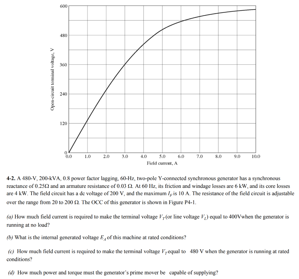 Solved 600 480 360 Open-circuit terminal voltage, V 120 0.0 | Chegg.com