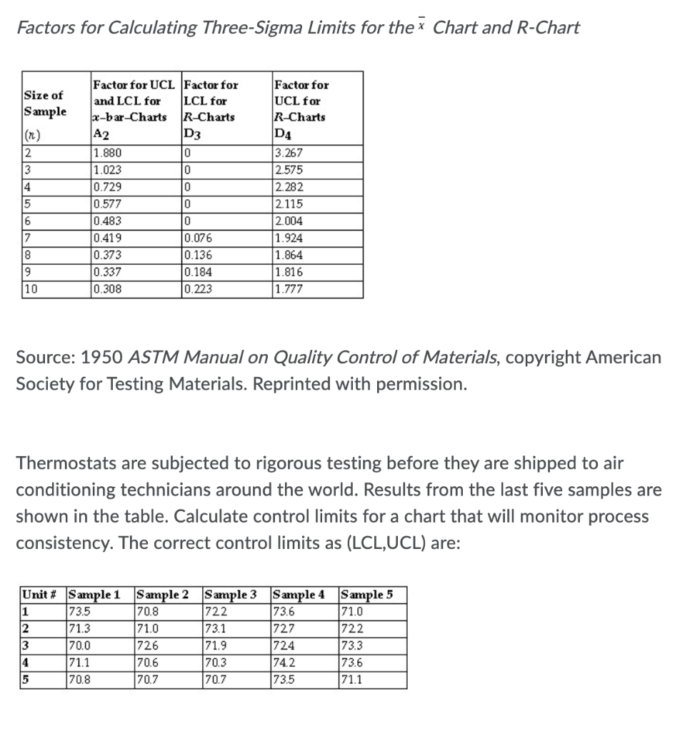 Solved Factors for Calculating Three-Sigma Limits for the | Chegg.com