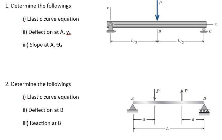 Solved 1. Determine the followings i) Elastic curve equation | Chegg.com
