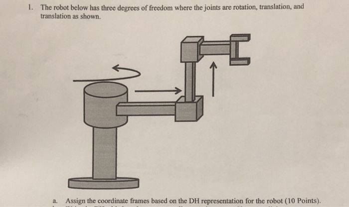 Solved The robot below has three degrees of freedom where | Chegg.com