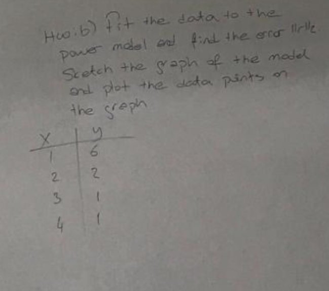 Solved Fit the data to the power model and find the error | Chegg.com