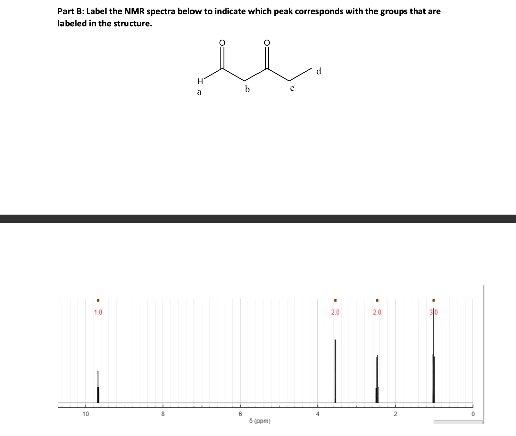 Solved Part B: Label the NMR spectra below to indicate which | Chegg.com