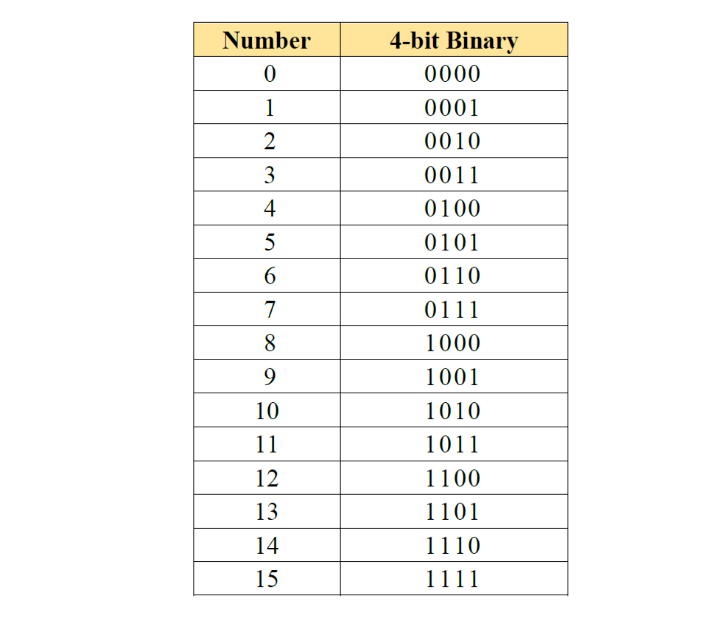 Solved a) Express the function computed by this circuit (do | Chegg.com