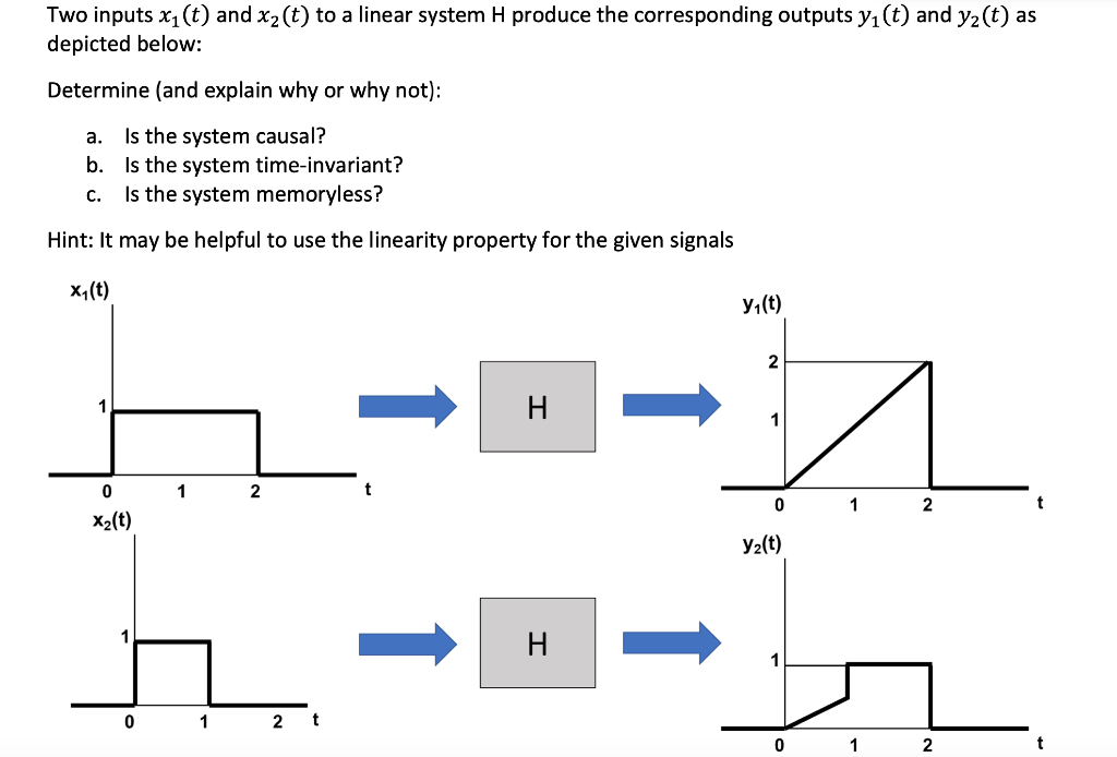 Solved Two inputs xi(t) and xz(t) to a linear system H | Chegg.com