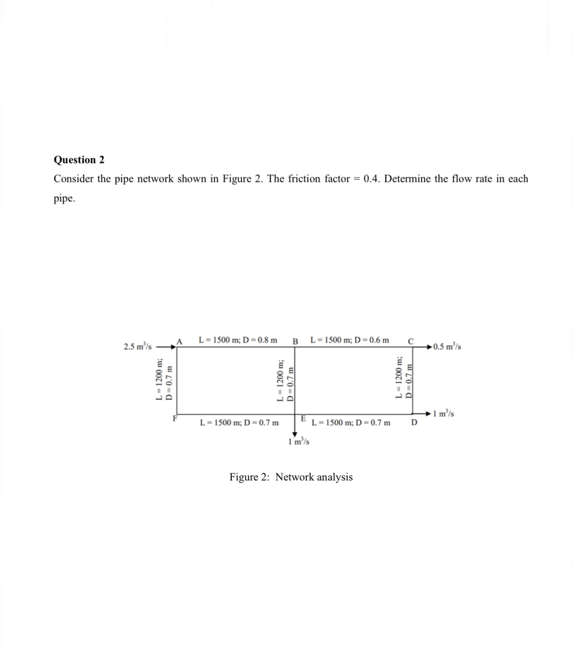Solved Question 2 Consider the pipe network shown in Figure | Chegg.com