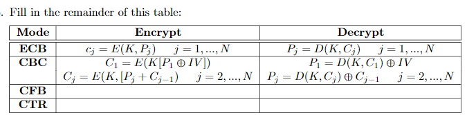 Solved Fill in the remainder of this table: Mode ECB CBC | Chegg.com