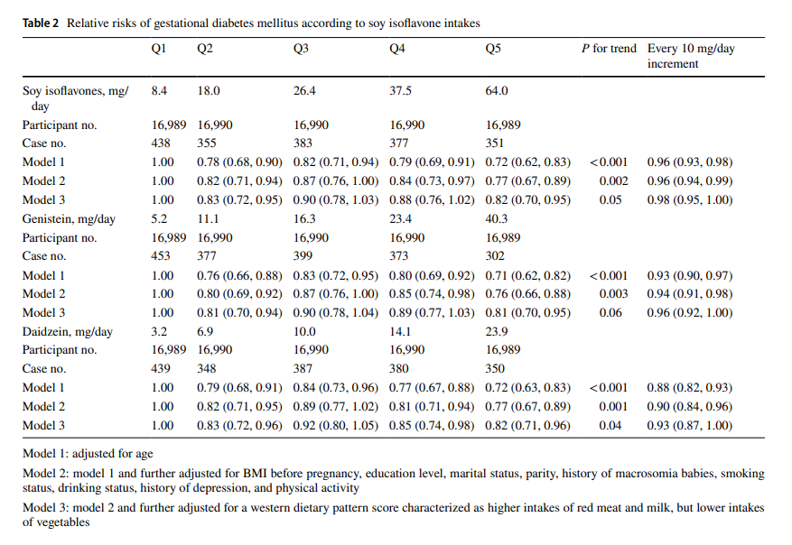 Solved Using data from Table 2 of the paper and assuming we | Chegg.com
