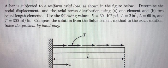 Solved A bar is subjected to a uniform arial load, as shown | Chegg.com