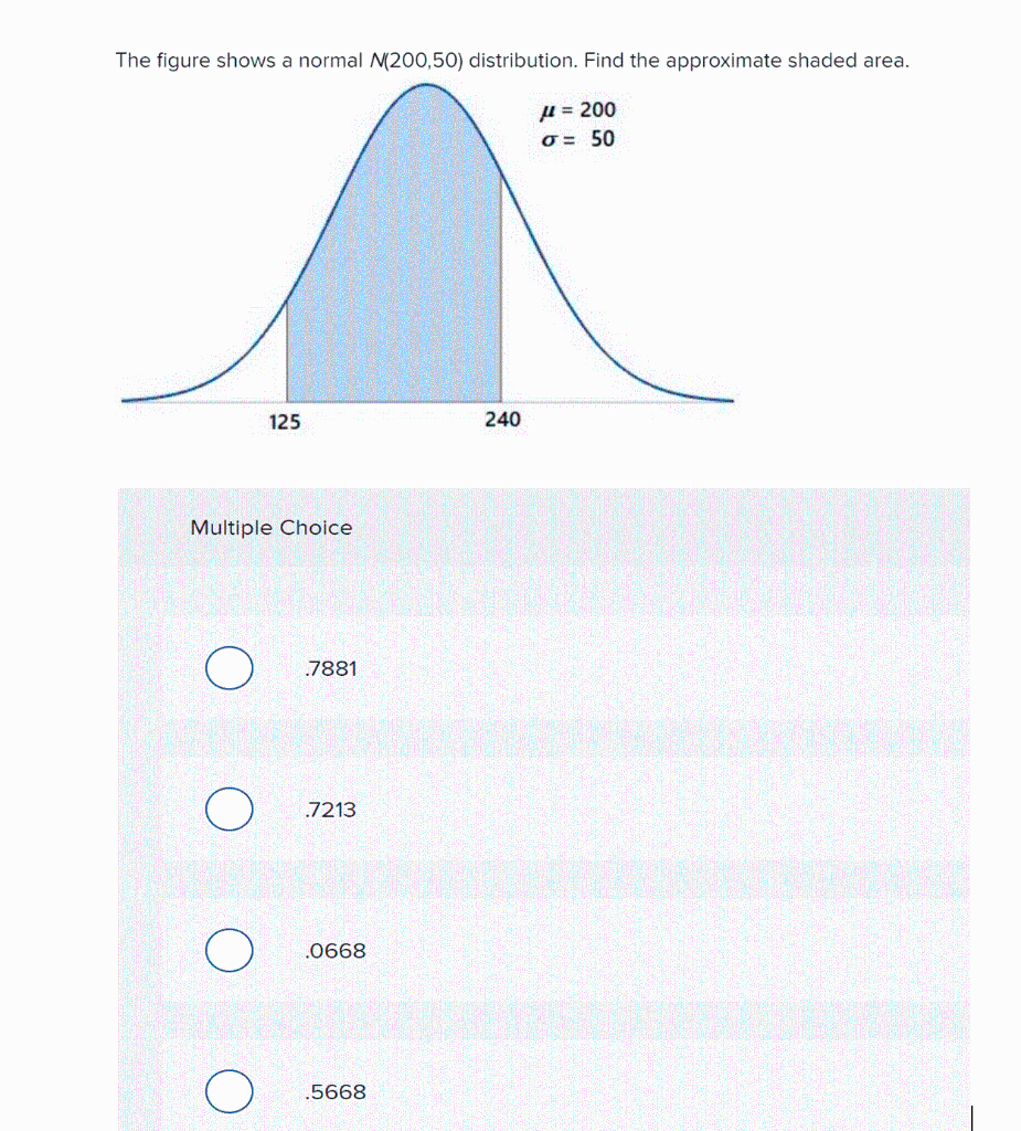 Solved The figure shows a normal N(200,50) distribution. | Chegg.com