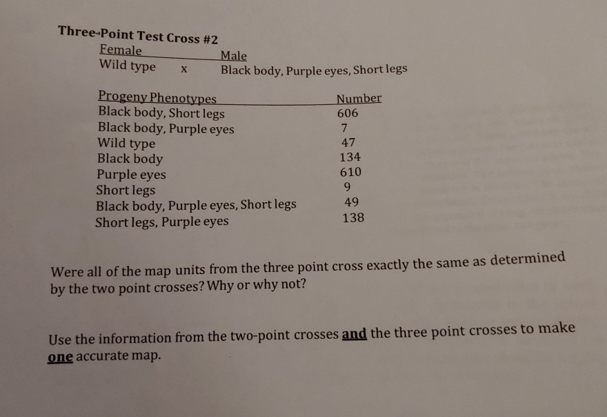 Solved Three-Point Test Cross #2 Female Male Wild type x | Chegg.com
